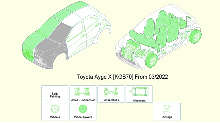 Audatex new and updated model sheets
